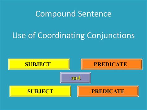 sentence structure sentence types презентация онлайн