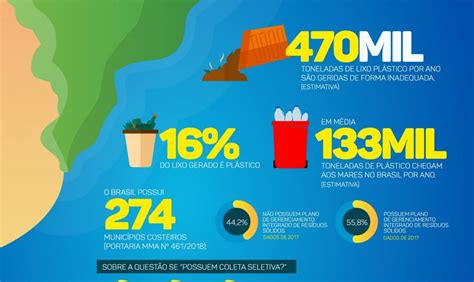 Infografico Caminho Do Lixo 2 IGUi Ecologia