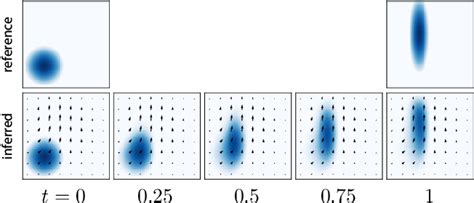 figure 1 from solving inverse problems in physics by optimizing a discrete loss fast and