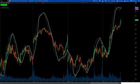 MACD RSI Overlay Expo For ThinkOrSwim UseThinkScript Community