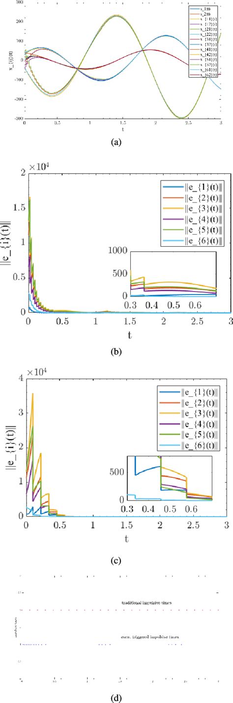 figure 1 from leading following consensus for multi agent systems with event triggered delayed