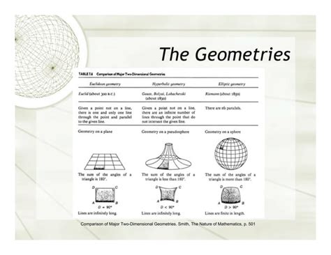 history of non euclidean geometry