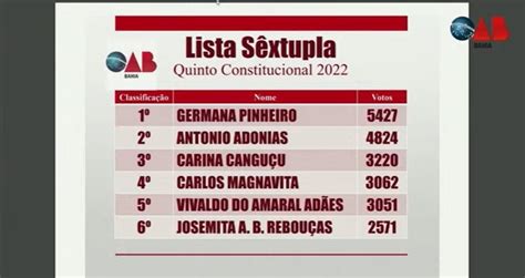 Divulgada a lista sêxtupla dos advogados concorrentes ao Quinto