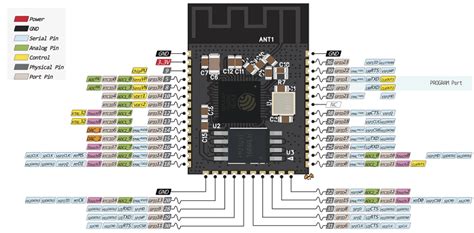 Esp32 Uart