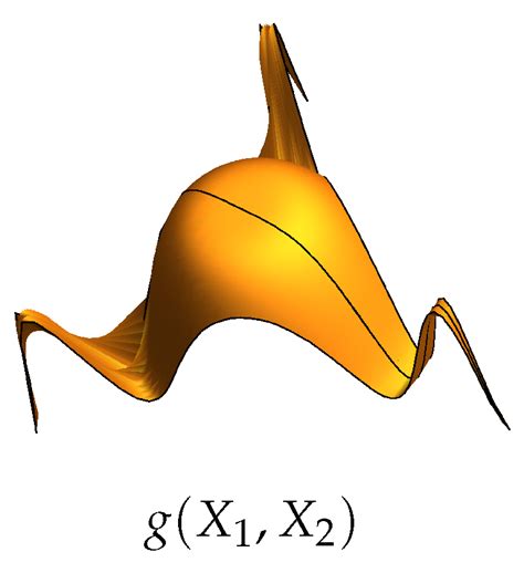 symmetry free full text discrete orthogonality of bivariate polynomials of a2 c2 and g2
