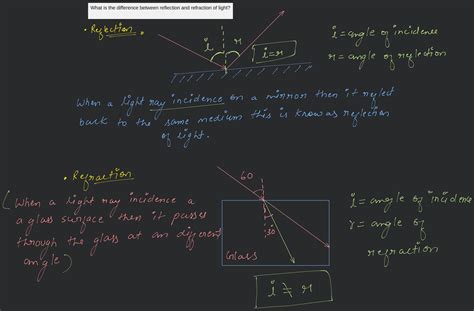 What Is The Difference Between Reflection And Refraction Of Light