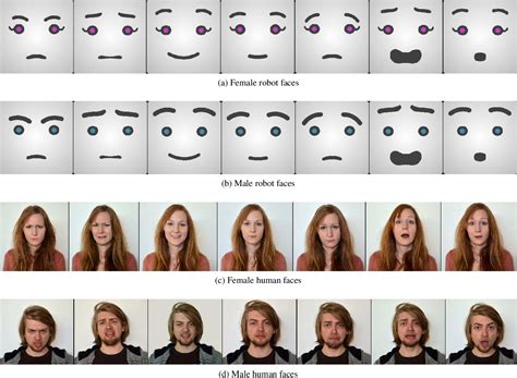 figure 5 from enhancing human robot interaction by a robot face with facial expressions and