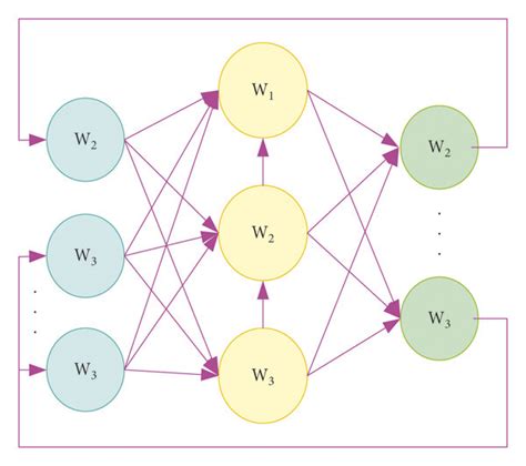 neural network classification a classical feedforward neural download scientific diagram