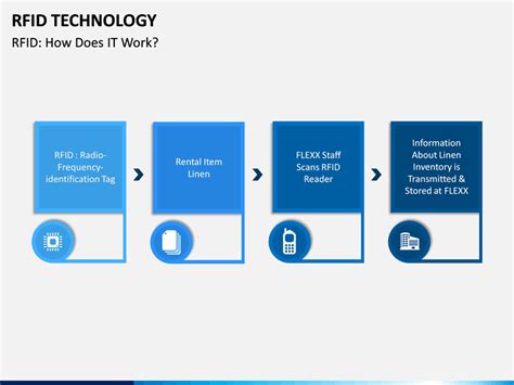 RFID Technology PowerPoint Template