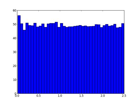 Python Need Help Weighting Scaling Each Of The Bins In A Histogram