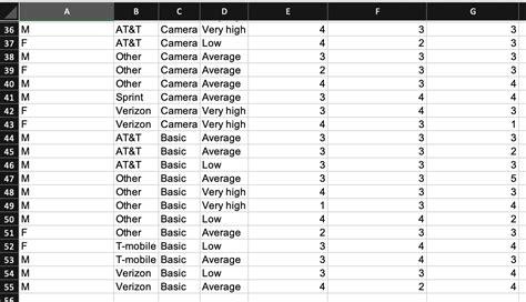 Solved Construct Frequency Distributions And Histograms For Chegg