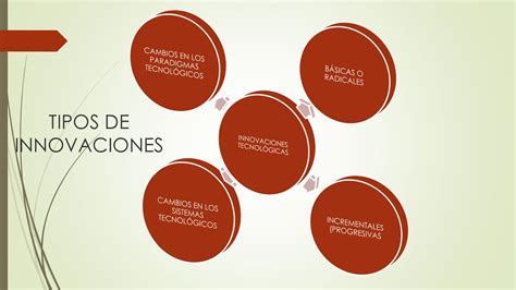 INNOVACIONES TECNOLÓGICAS ppt descargar