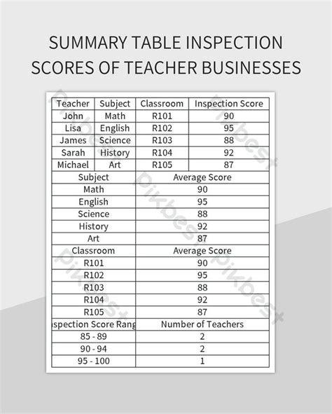 Analyzing Teacher Businesses Inspection Scores In A Summary Table