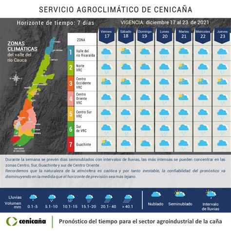 Pronóstico de lluvias semanal dic 17 al 23 de 2021 Cenicaña