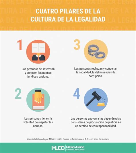 Cultura de la legalidad en las empresas México Unido Contra la