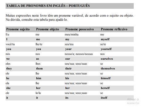 Tabela De Pronomes Pessoais Em Ingles LIBRAIN