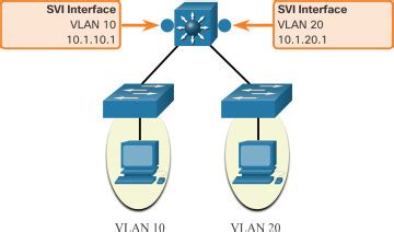 Inter VLAN Routing Operation 4 1 Inter VLAN Routing Cisco Press