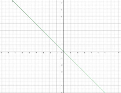 Soit F La Fonction D Finie Par F X X Calculer F
