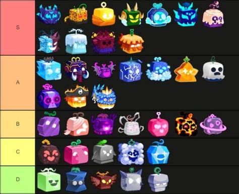 Blox Fruits Best Fruits Pvp Tier List In Update Item Level Gaming