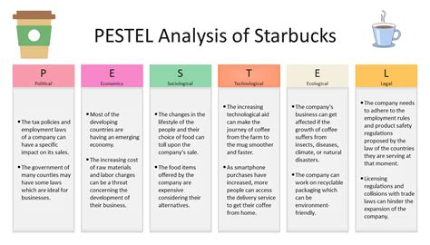 Sistematico Ti Auguro Il Meglio Raccogliere Pestel Analysis Smartphone