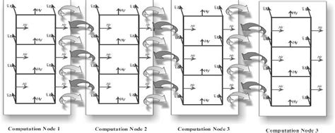 figure 1 from visualization of the parallel finite difference time domain method computations