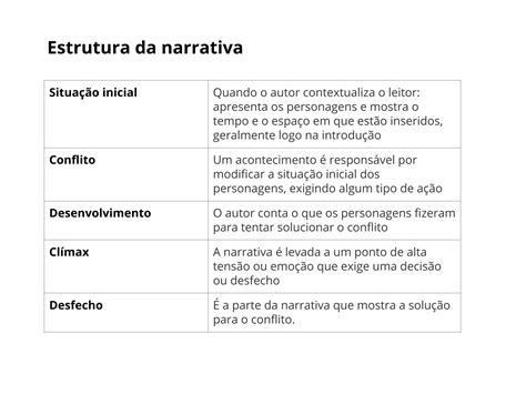 Estrutura Da Narrativa No G Nero Conto De Terror E Suspense Planos De