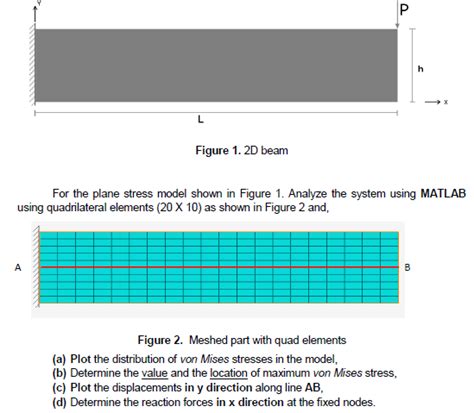 solved finite element method problem for this problem we