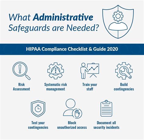 HIPAA Compliance Checklist What Is HIPAA Compliance