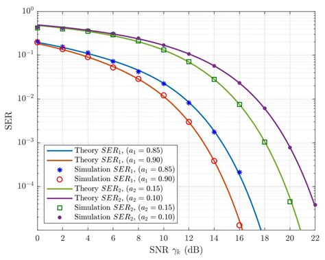 photonics free full text decoding order based power allocation dopa scheme for non