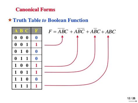 digital logic design chapter 2 boolean algebra and logic gates