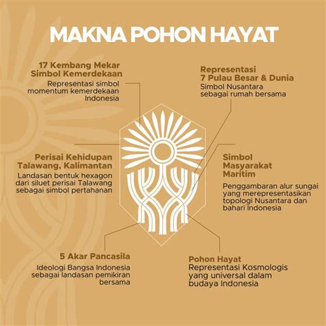 Mengenal Pohon Hayat Lambang IKN Yang Viral Di Medsos TEKNOSIAR
