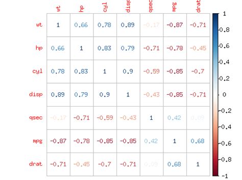 Correlogram Based Visualize Correlation Matrix In R S Logix