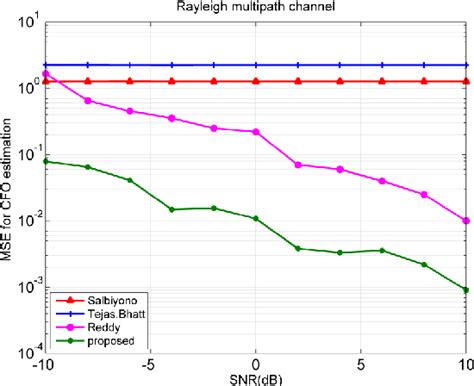 [pdf] timing synchronization and frequency offset estimation for ofdma tdd mode in downlink of