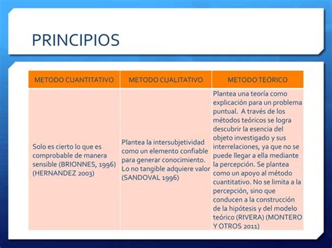 Comparativo enfoques de investigación PPT