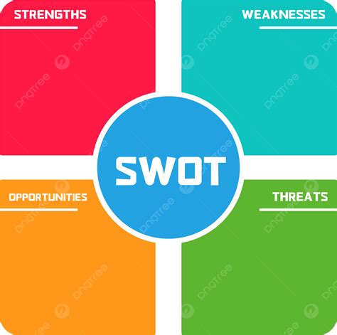 Swot Ppt Vector Png Images Ppt Flat Wind Swot Ppt Swot Analysis Porn