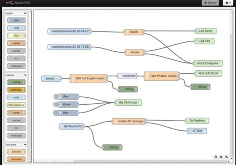 Automations Graphical Visualiser Feature Requests Home Assistant