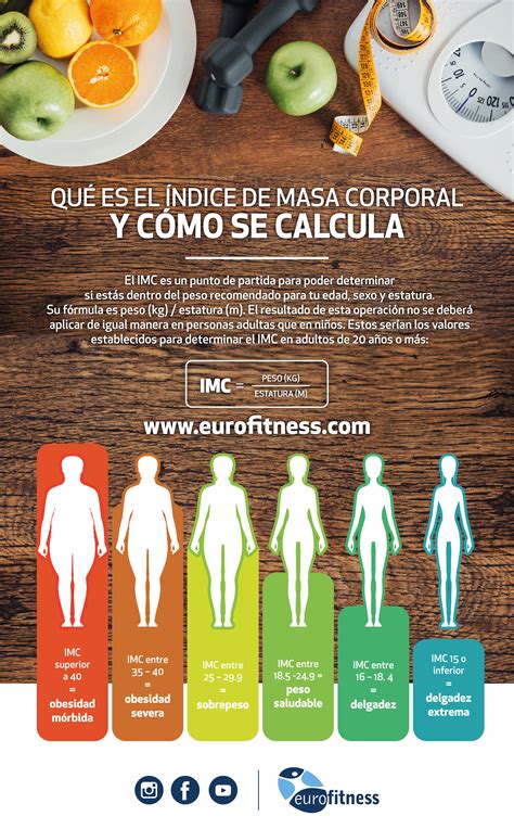 Calcula Tu IMC Femenino En Simples Pasos DonComo