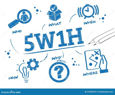 W H Infographic Scribble Concept Vector Illustration Stock Vector
