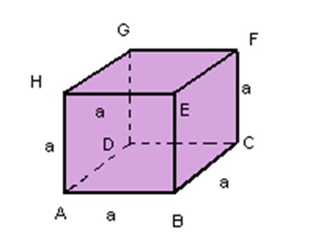 Cubo Geometria Espacial S Matem Tica
