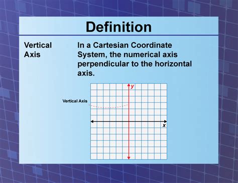 definition coordinate systems vertical axis media4math
