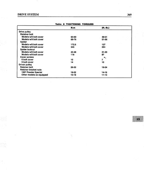 Torque Specs Clutch Honda