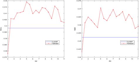 figure 1 from adaptive weighted nonnegative matrix factorization for robust feature