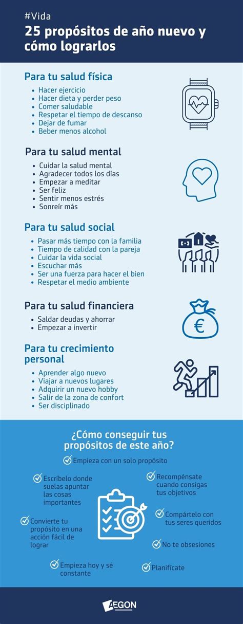 Lista De Propósitos De Año Nuevo 2023