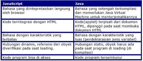 inilah perbedaan java dan javascript yang perlu diket