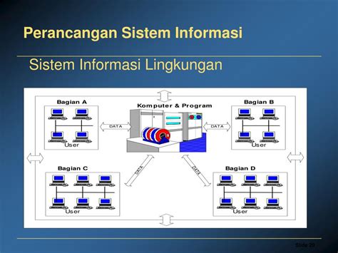 PPT Perancangan Sistem Informasi PowerPoint Presentation Free