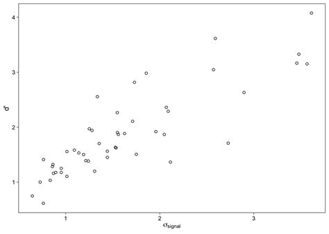 matti s homepage bayesian estimation of signal detection models