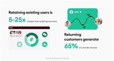 4 Proven Ways To Re Engage Inactive Users To Fuel App Growth
