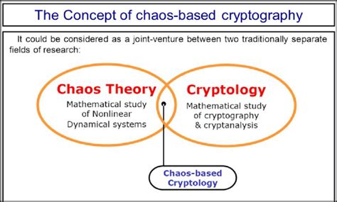 relationship between chaos and cryptography 2 3 3 comparison between download scientific