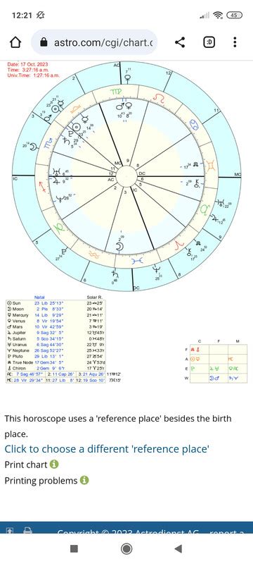 Solarni Horoskop Ana Rs Strana