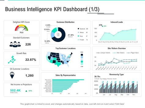 Business Intelligence Kpi Dashboard Growth Data Integration Ppt Slides